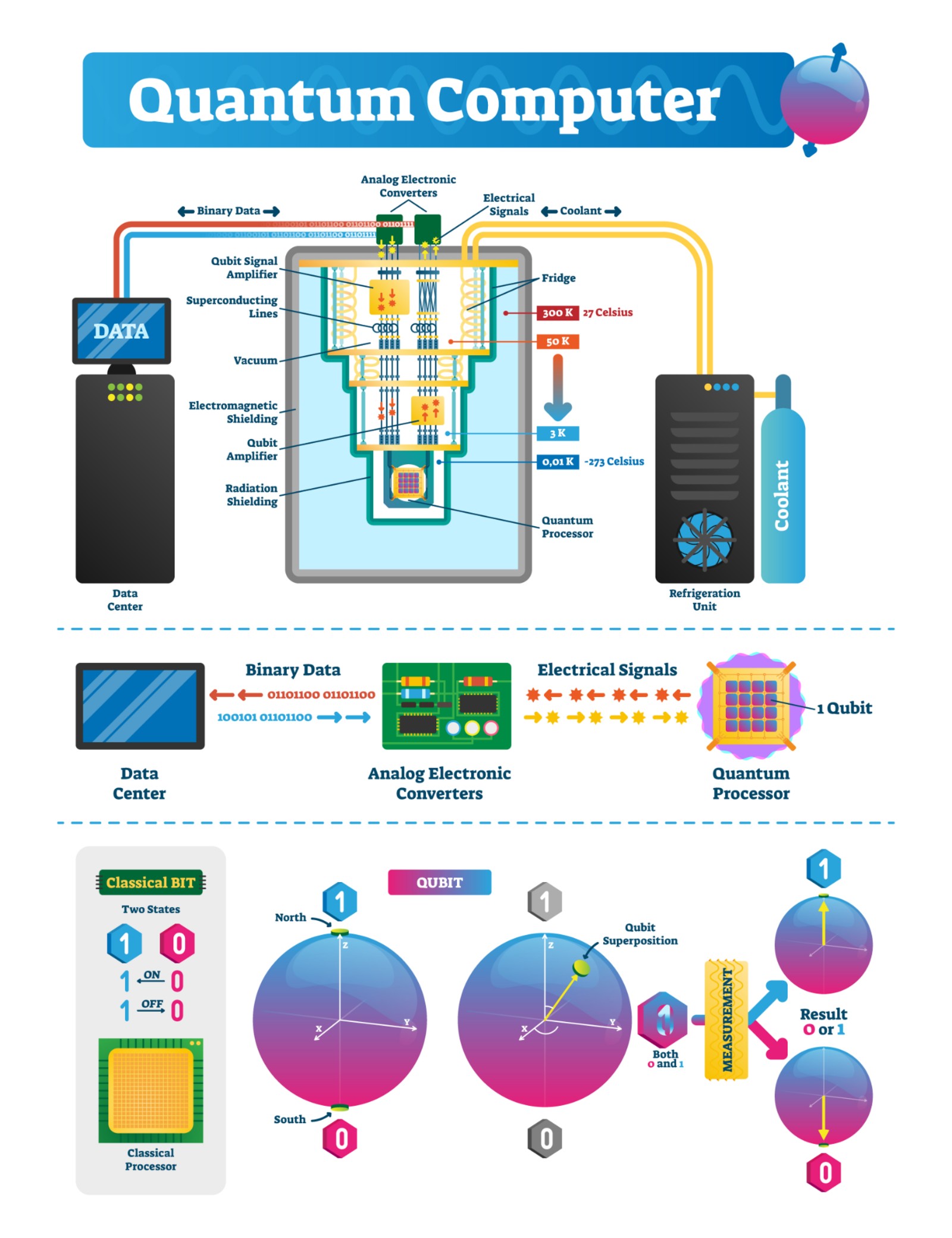 Is Quantum Computing Really As Groundbreaking As All That Enterprise